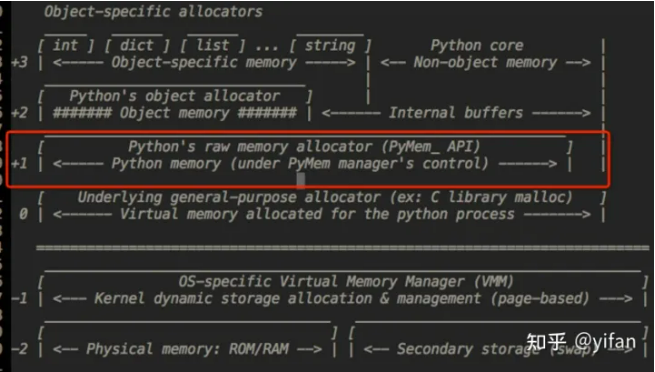 如何释放Python占用的内存？-腾讯云开发者社区-腾讯云