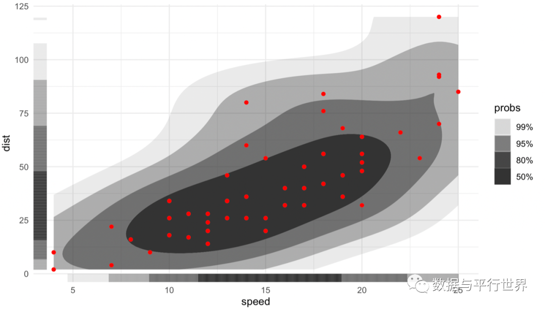 ggdensity：更直观的密度估计图形-腾讯云开发者社区-腾讯云