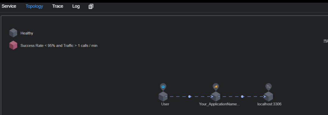 SkyWalking10.2.0使用指南-腾讯云开发者社区-腾讯云
