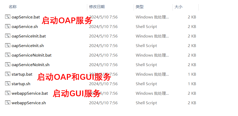 SkyWalking10.2.0使用指南-腾讯云开发者社区-腾讯云