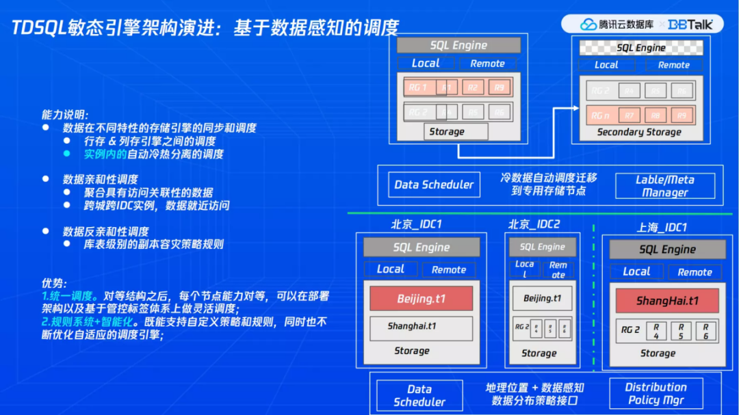 TDSQL敏态引擎TDStore新技术演进-腾讯云开发者社区-腾讯云