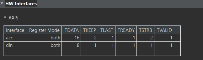 HLS四种方式推断出AXI4 Stream接口（1）-腾讯云开发者社区-腾讯云
