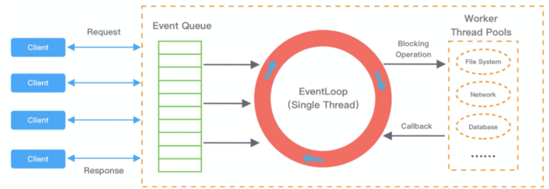 Netty-EventLoop实现原理-腾讯云开发者社区-腾讯云