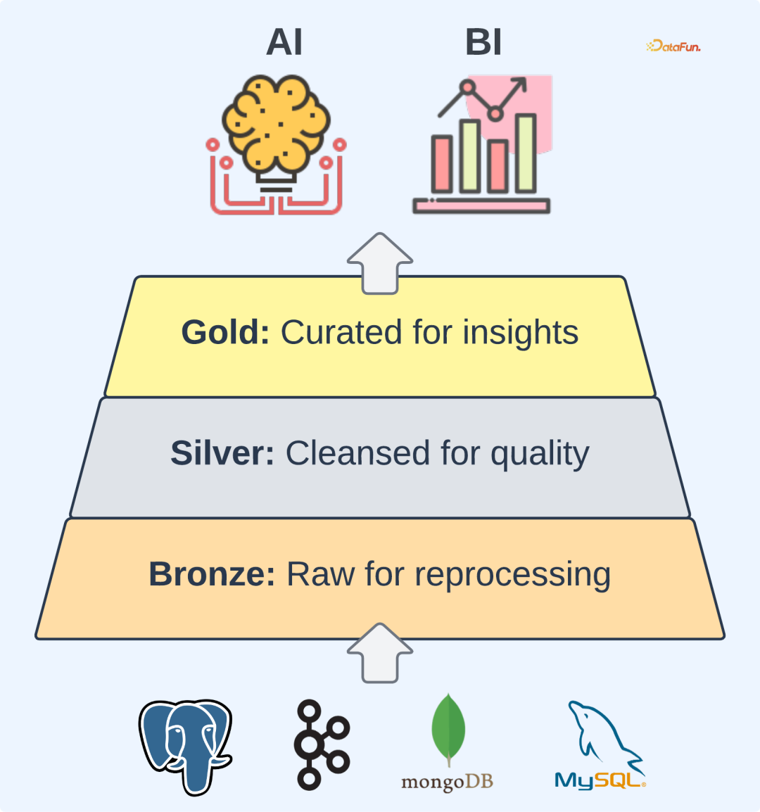 Apache Hudi 从零到一：增量处理（八）-腾讯云开发者社区-腾讯云