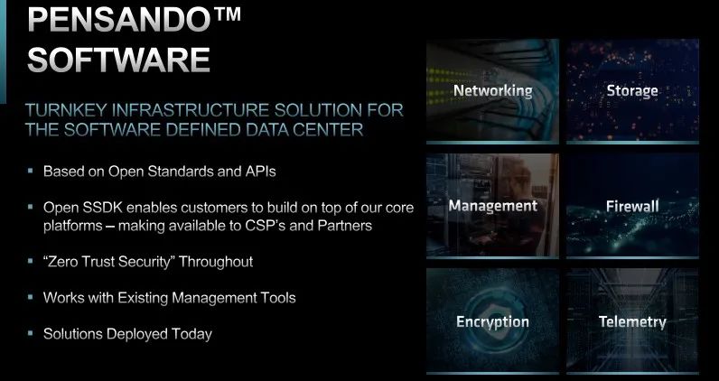 AMD Pensando曝光最新 DPU 路线图！-腾讯云开发者社区-腾讯云