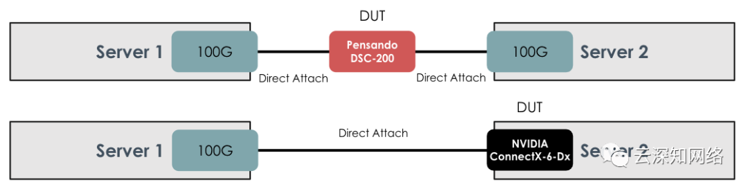 出大事了！DPU厂商打起来了-腾讯云开发者社区-腾讯云