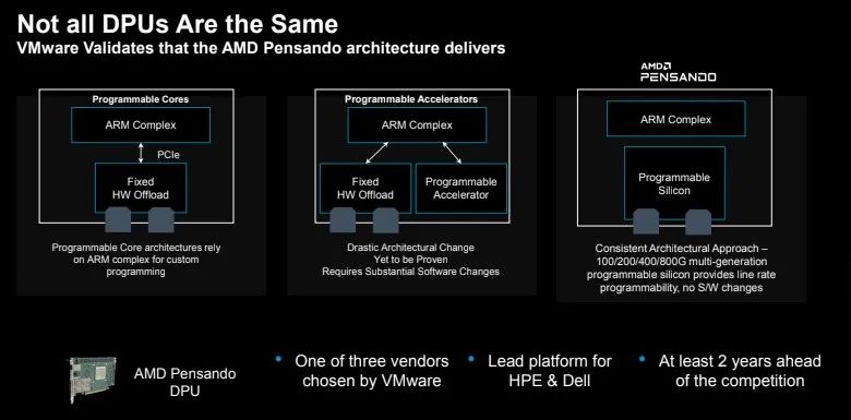AMD Pensando曝光最新 DPU 路线图！-腾讯云开发者社区-腾讯云