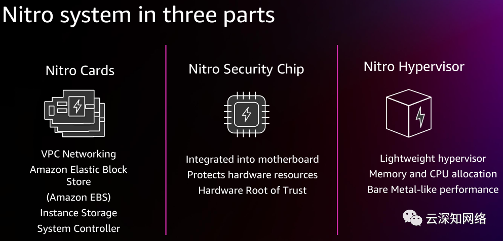 AWS re:Invent2022大会回顾：Nitro的安全设计-腾讯云开发者社区-腾讯云