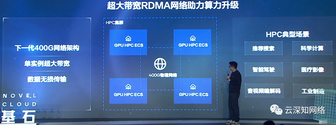 火山引擎爆发！字节跳动推出800G RoCE网络和自研DPU卡-腾讯云开发者社区-腾讯云