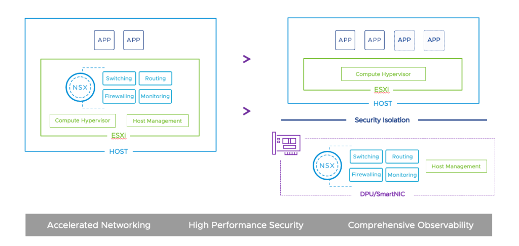 AMD Pensando曝光最新 DPU 路线图！-腾讯云开发者社区-腾讯云