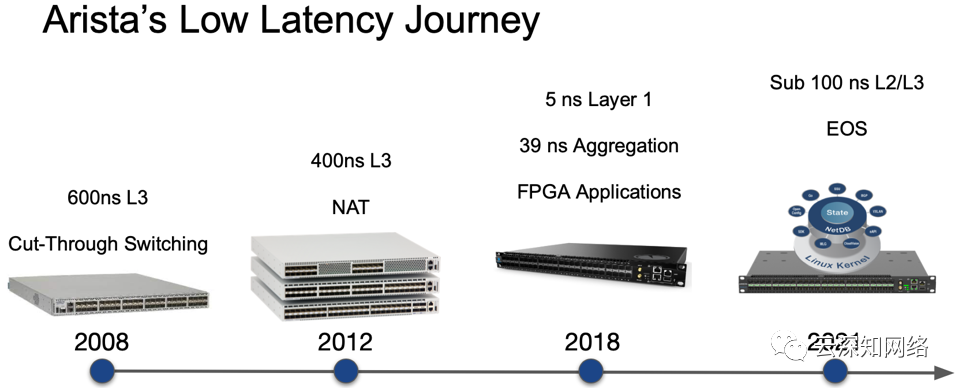 超低延时交换机，元芳你怎么看？-腾讯云开发者社区-腾讯云
