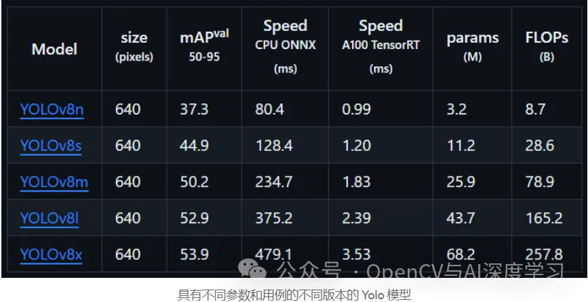 基于YOLOv8 + BotSORT实现球员和足球检测与跟踪 (步骤 + 源码)-腾讯云开发者社区-腾讯云