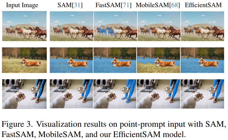 小模型也可以「分割一切」，Meta改进SAM，参数仅为原版5%-腾讯云开发者社区-腾讯云
