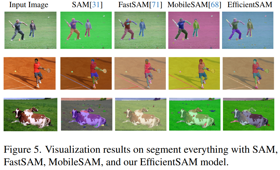 小模型也可以「分割一切」，Meta改进SAM，参数仅为原版5%-腾讯云开发者社区-腾讯云