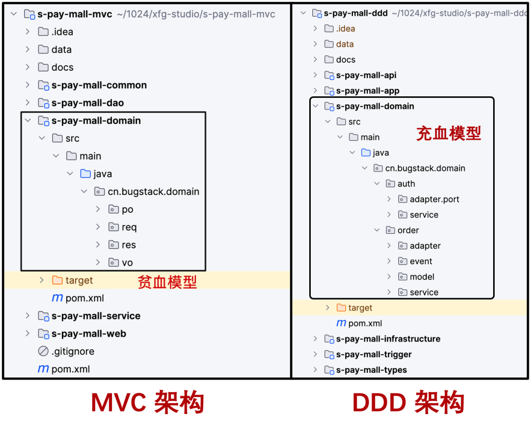【新项目】一个项目2套架构开发（MVC+DDD），这次咱开个豪华的学习！-腾讯云开发者社区-腾讯云