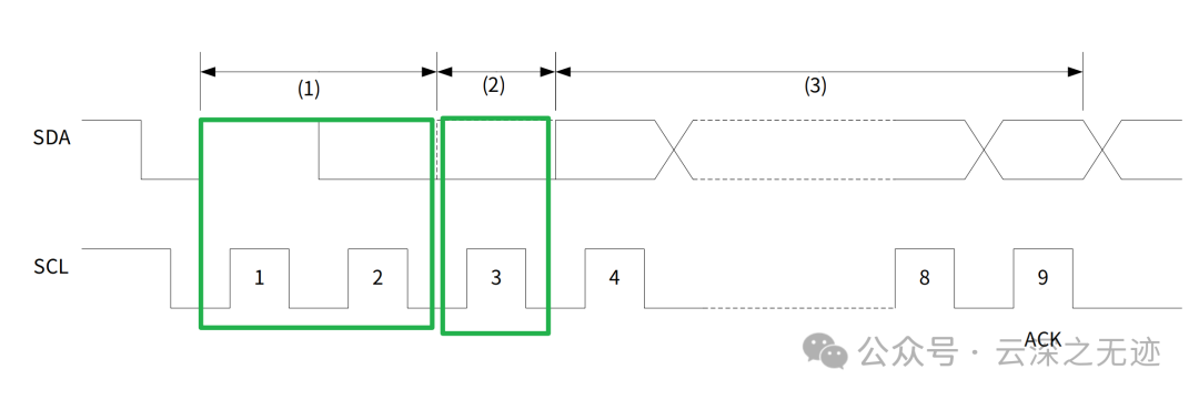 IIC支持热拔插吗?(附有详细CW32 IIC协议解读）-腾讯云开发者社区-腾讯云