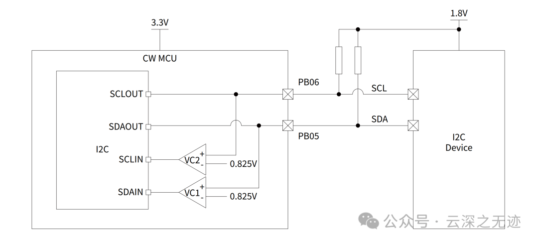 IIC支持热拔插吗?(附有详细CW32 IIC协议解读）-腾讯云开发者社区-腾讯云
