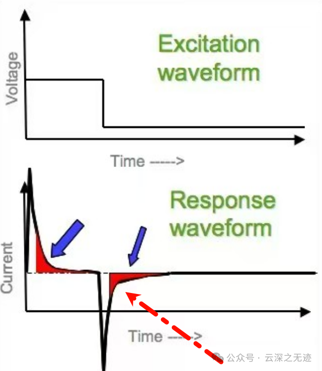 电化学测量-恒电压法（Chronopotentiometry）-腾讯云开发者社区-腾讯云