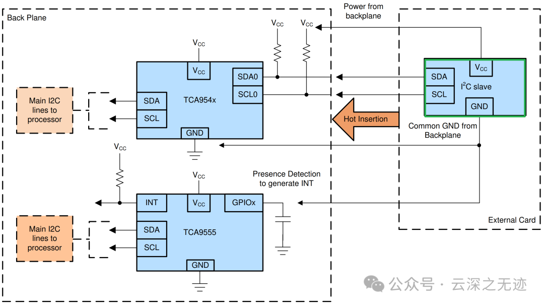 IIC支持热拔插吗?(附有详细CW32 IIC协议解读）-腾讯云开发者社区-腾讯云