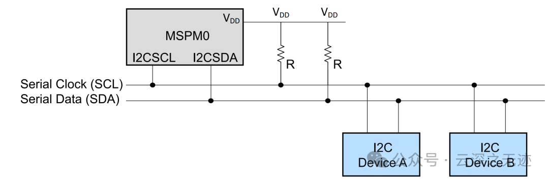 IIC支持热拔插吗?(附有详细CW32 IIC协议解读）-腾讯云开发者社区-腾讯云