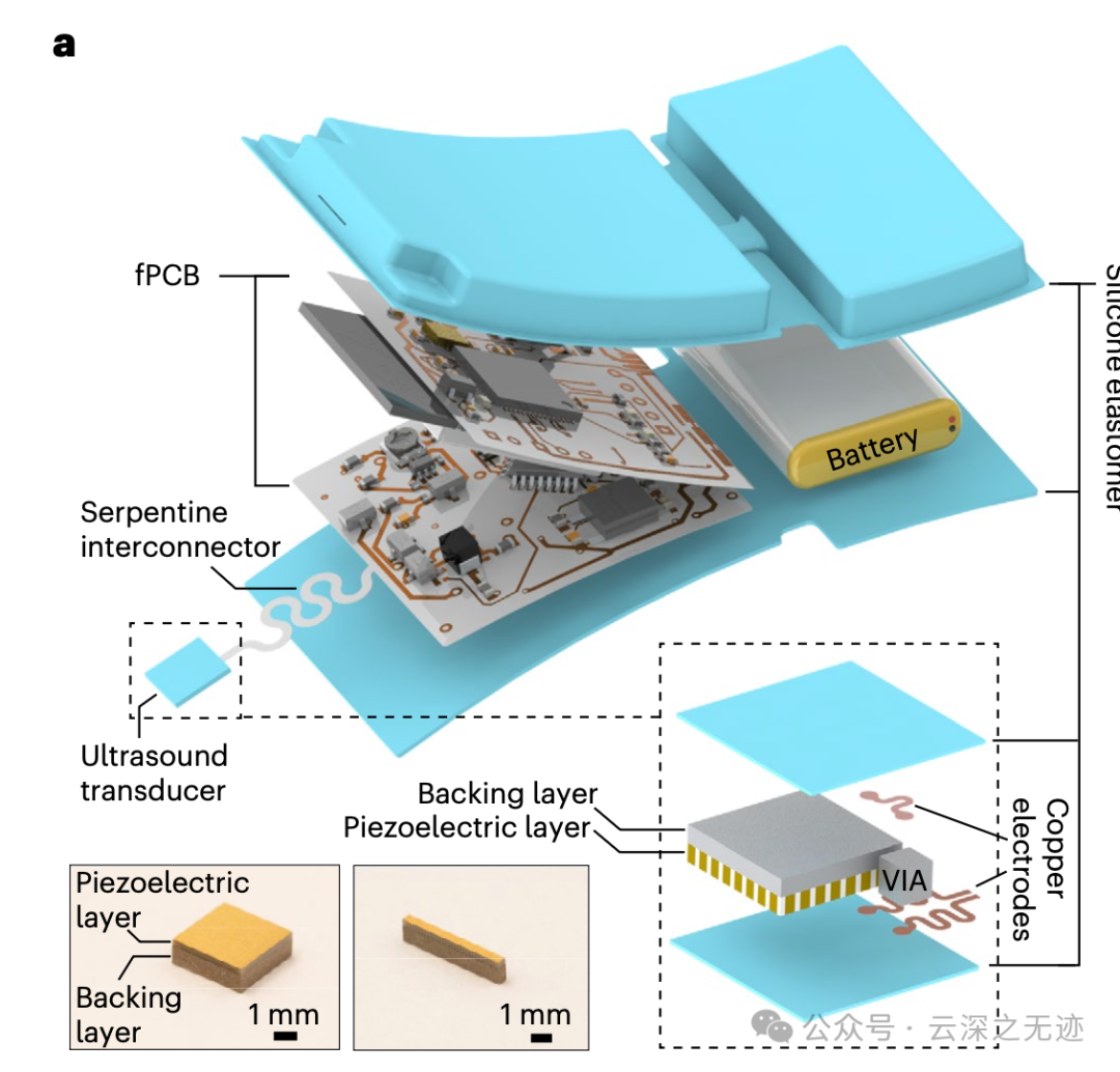 新型可穿戴超声肌电（Echomyography, EcMG）系统硬件设计（带一丢丢软件）-腾讯云开发者社区-腾讯云