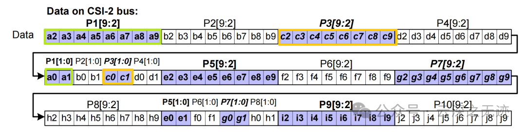 OVM6211-眼动摄像头工作原理（MIPI时序）-腾讯云开发者社区-腾讯云