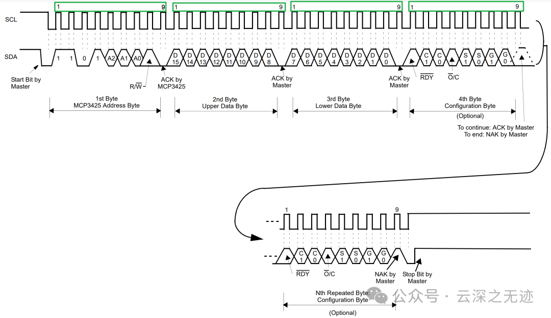 IIC支持热拔插吗?(附有详细CW32 IIC协议解读）-腾讯云开发者社区-腾讯云