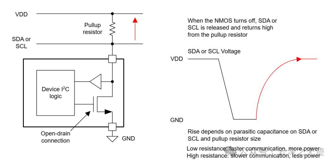 IIC支持热拔插吗?(附有详细CW32 IIC协议解读）-腾讯云开发者社区-腾讯云