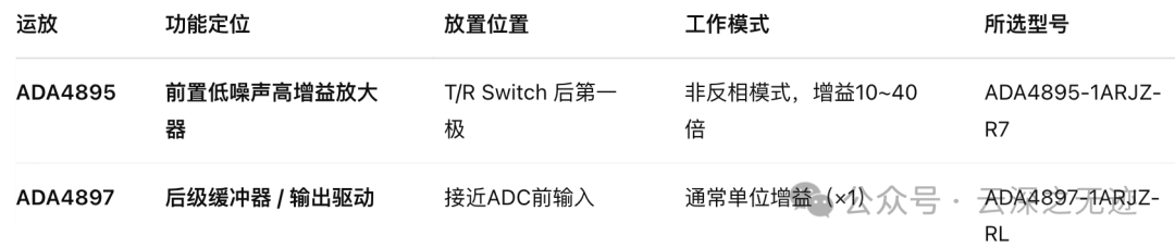 新型可穿戴超声肌电（Echomyography, EcMG）系统硬件设计（带一丢丢软件）-腾讯云开发者社区-腾讯云