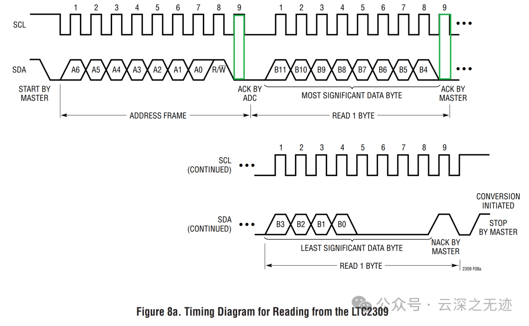 IIC支持热拔插吗?(附有详细CW32 IIC协议解读）-腾讯云开发者社区-腾讯云