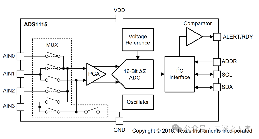 IIC支持热拔插吗?(附有详细CW32 IIC协议解读）-腾讯云开发者社区-腾讯云