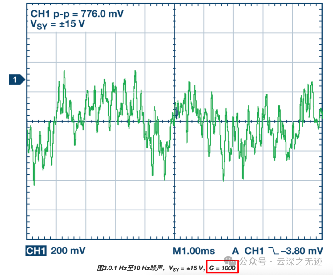 ADI：了解及消除1/f噪声（YUNSWJ 重写版）-腾讯云开发者社区-腾讯云