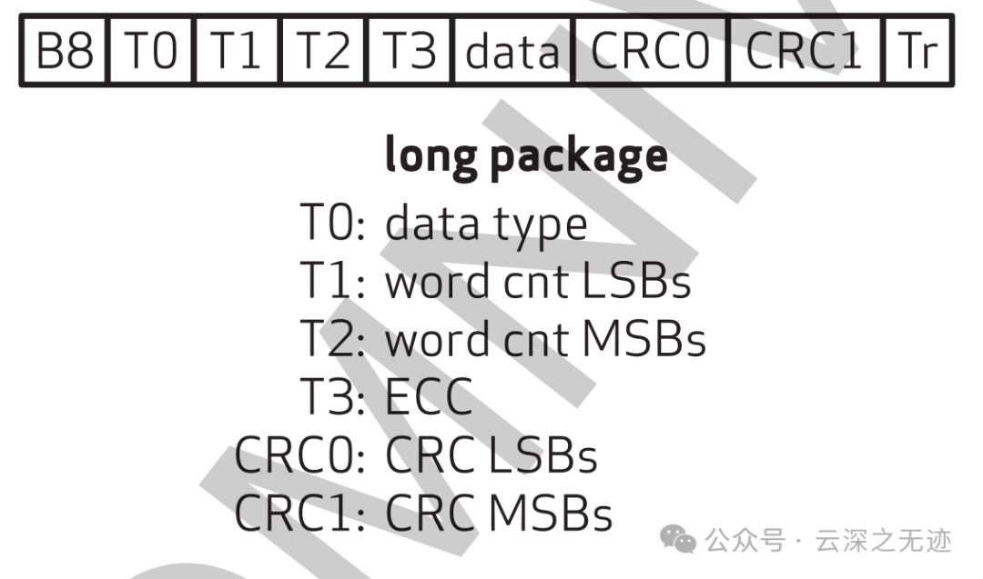 OVM6211-眼动摄像头工作原理（MIPI时序）-腾讯云开发者社区-腾讯云