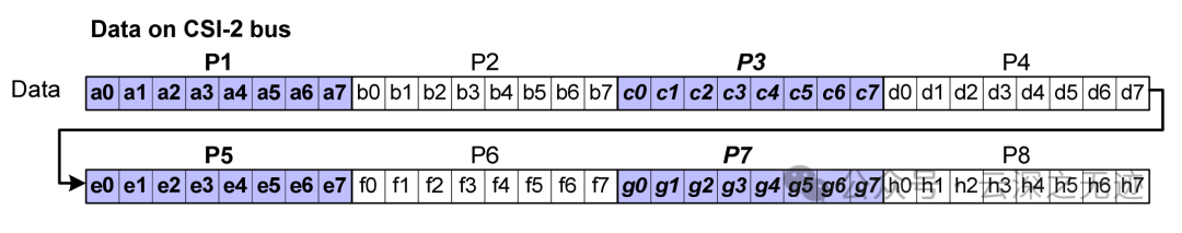 OVM6211-眼动摄像头工作原理（MIPI时序）-腾讯云开发者社区-腾讯云