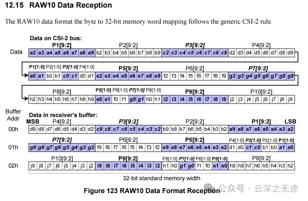 OVM6211-眼动摄像头工作原理（MIPI时序）-腾讯云开发者社区-腾讯云