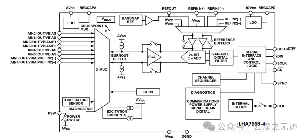国产新星LHA7668B对战十年老将AD7124-腾讯云开发者社区-腾讯云