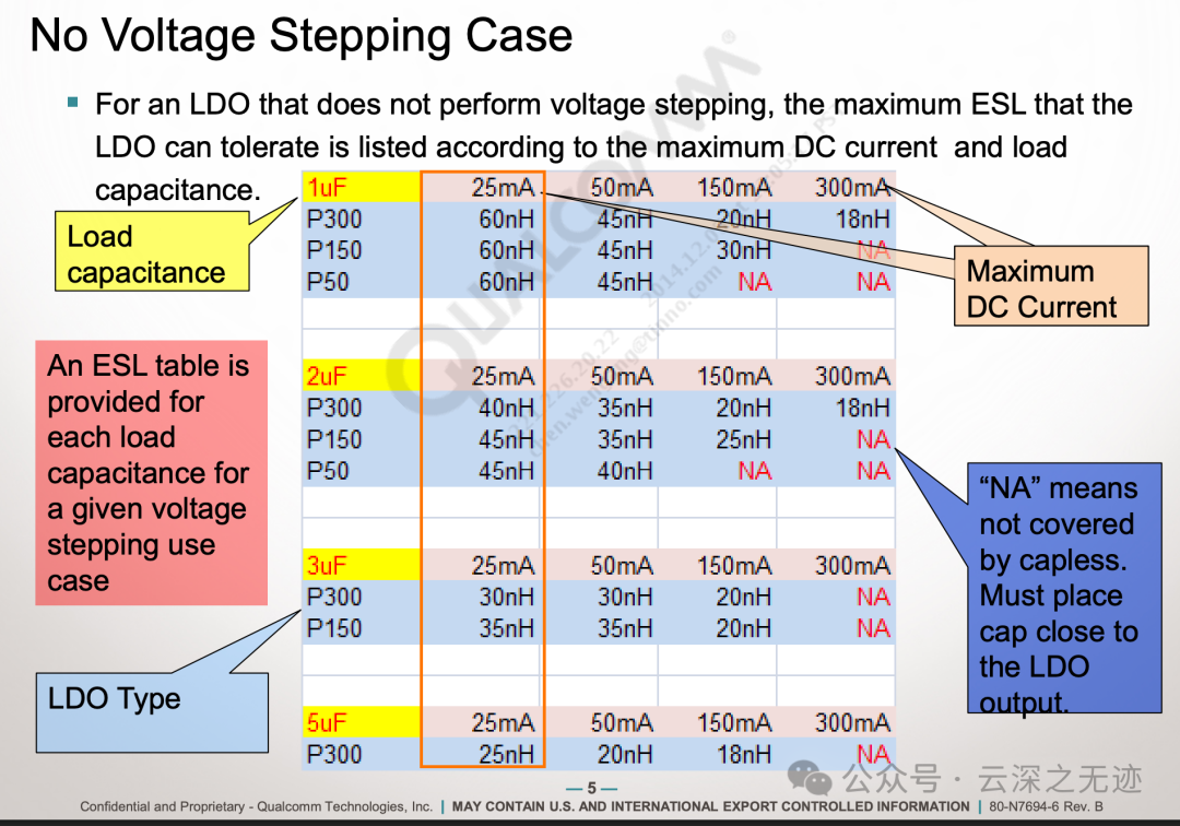 Qualcomm《Pseudo-Capless LDO设计指南》解读-腾讯云开发者社区-腾讯云