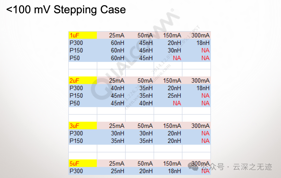 Qualcomm《Pseudo-Capless LDO设计指南》解读-腾讯云开发者社区-腾讯云