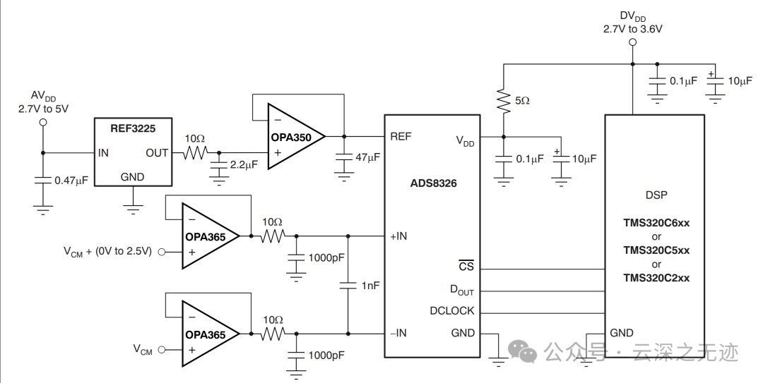 一颗对标ADS8326的国产芯片-RS1430A-腾讯云开发者社区-腾讯云