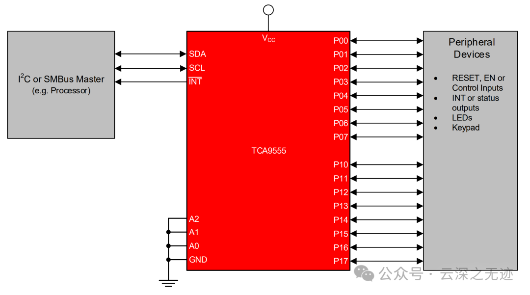 IIC支持热拔插吗?(附有详细CW32 IIC协议解读）-腾讯云开发者社区-腾讯云