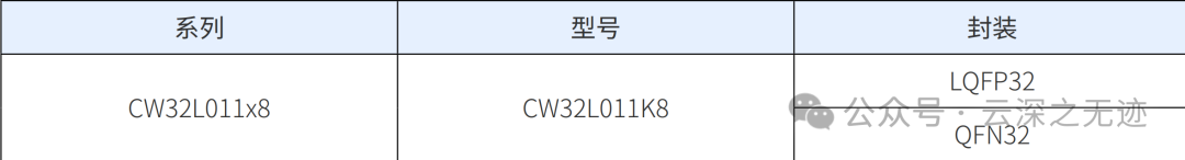性价比爆棚的CW32L011来了！-腾讯云开发者社区-腾讯云