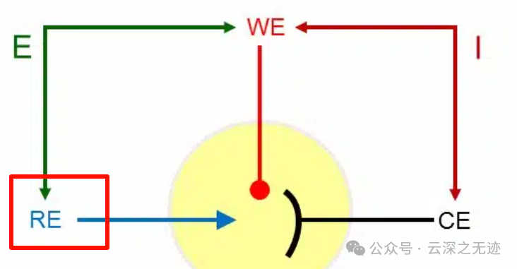 电化学测量-恒电压法（Chronopotentiometry）-腾讯云开发者社区-腾讯云