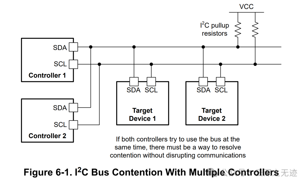 IIC支持热拔插吗?(附有详细CW32 IIC协议解读）-腾讯云开发者社区-腾讯云