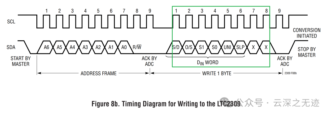 IIC支持热拔插吗?(附有详细CW32 IIC协议解读）-腾讯云开发者社区-腾讯云