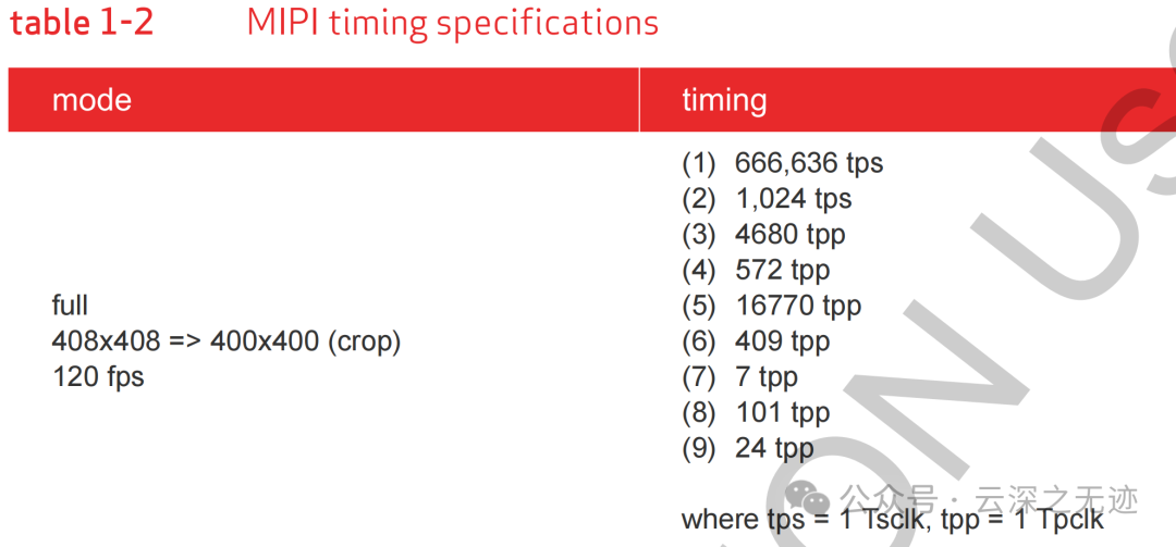 OVM6211-眼动摄像头工作原理（MIPI时序）-腾讯云开发者社区-腾讯云
