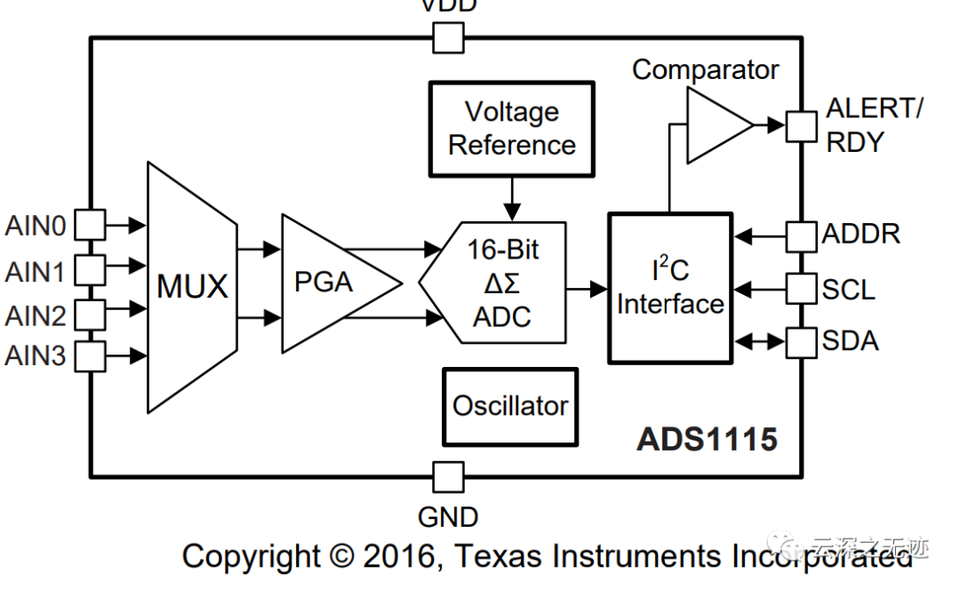 ADS1115-16Bit ADC 调试.上-腾讯云开发者社区-腾讯云