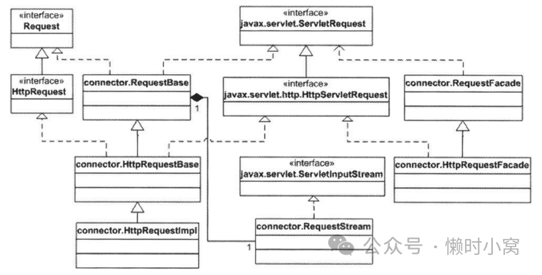 【Tomcat】《How Tomcat Works》英文版GPT翻译（第四章）-腾讯云开发者社区-腾讯云