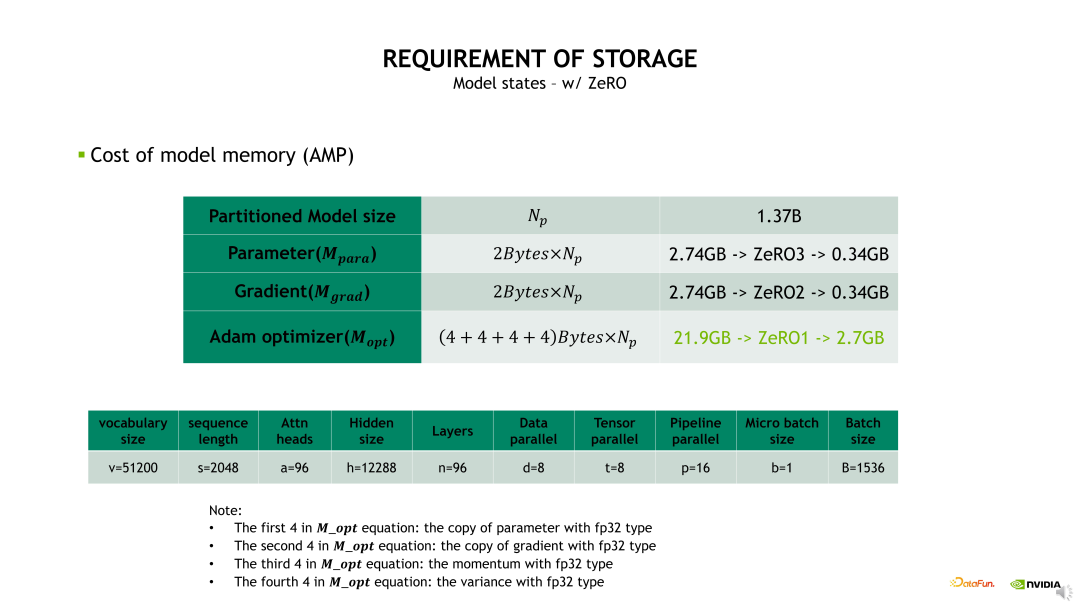 以 GPT-175B 为例，聊聊大语言模型分布式训练的最佳实践-腾讯云开发者社区-腾讯云
