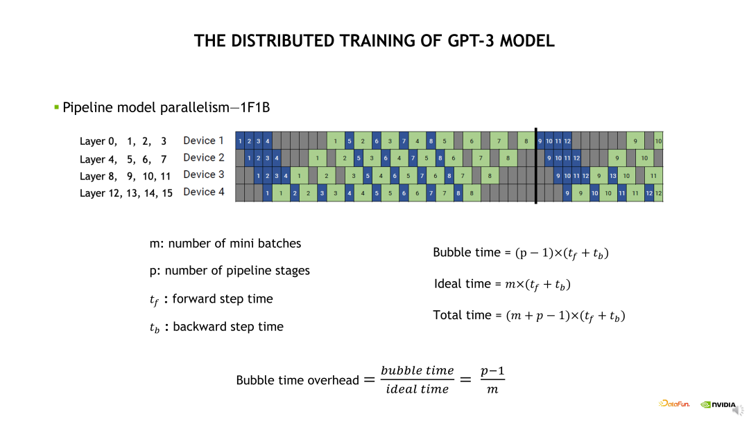 以 GPT-175B 为例，聊聊大语言模型分布式训练的最佳实践-腾讯云开发者社区-腾讯云