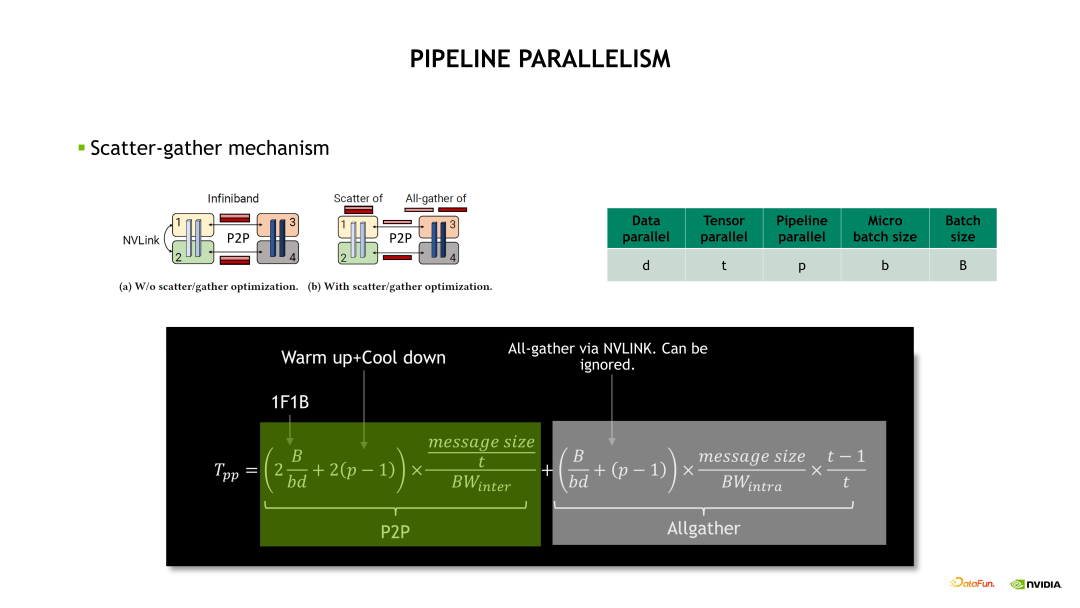 以 GPT-175B 为例，聊聊大语言模型分布式训练的最佳实践-腾讯云开发者社区-腾讯云